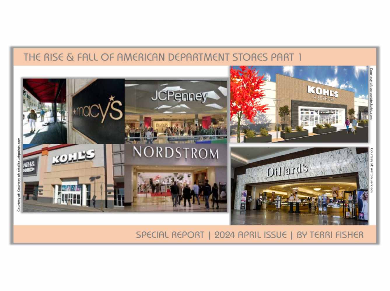 THE RISE & FALL OF AMERICAN DEPARTMENT STORES PART 1 | APRIL 2024 ...